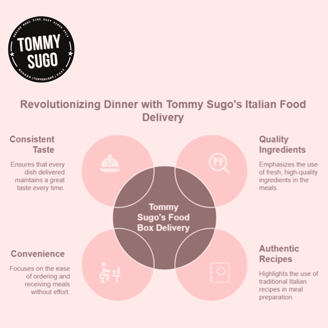 Italian Food Box Delivery-7 powerful Reasons to choose us!