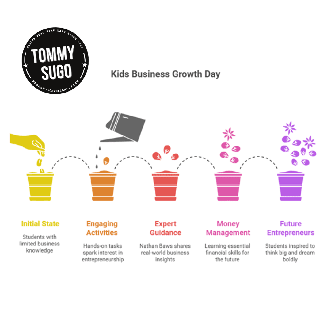 Kids Business Growth Day inspires bright young entrepreneurs