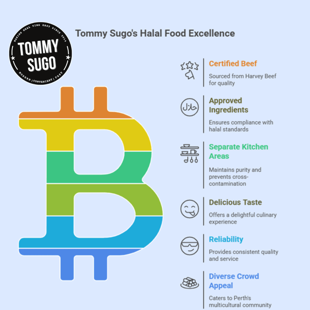 Halal food Perth: 10 Reasons Tommy Sugo Will Make You Smile